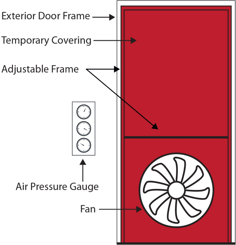 Blower Door Testing Florida | E-Calcs Plus, Inc